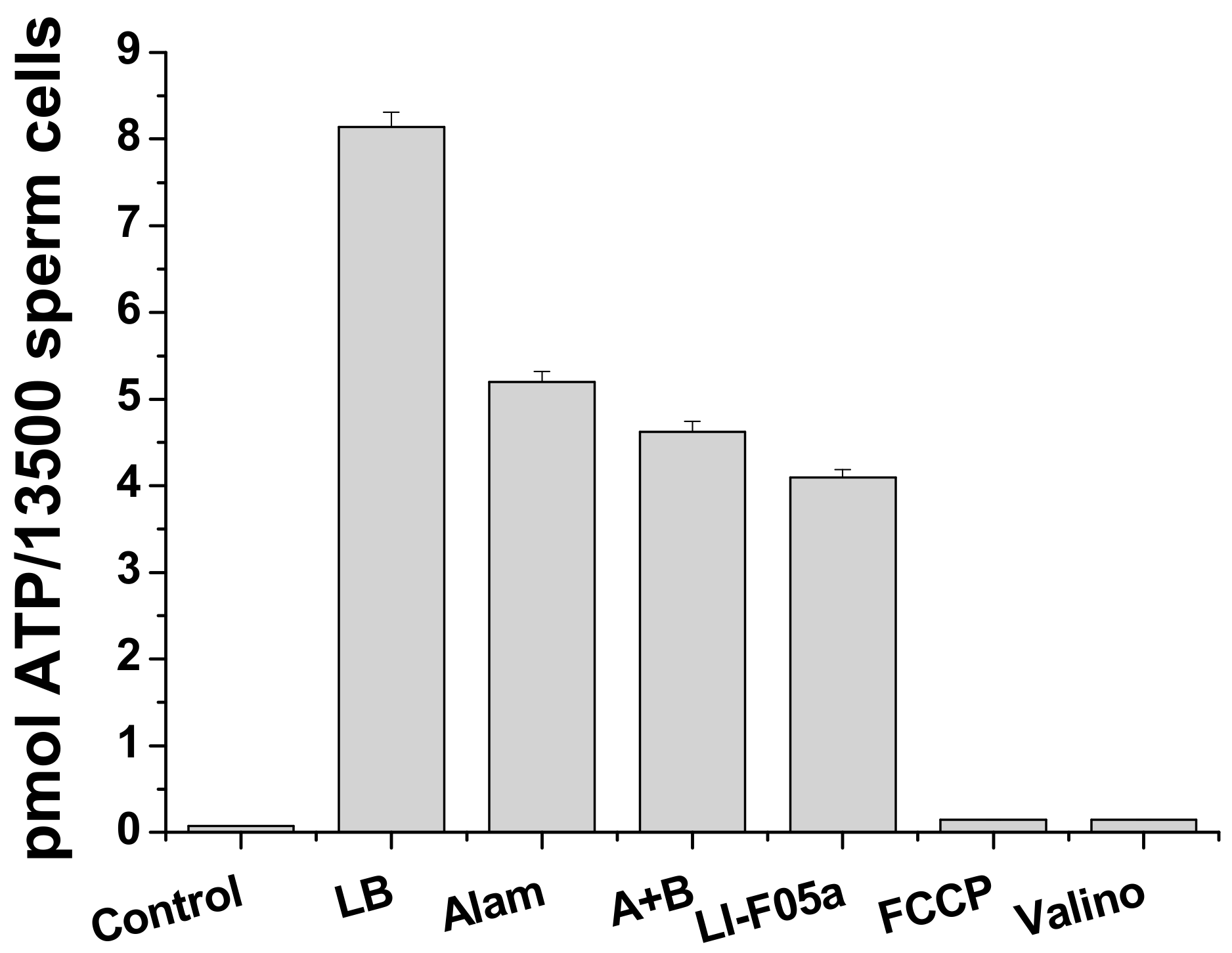 Fusaricidin-Type Compounds Create Pores in Mitochondrial and Plasma ...