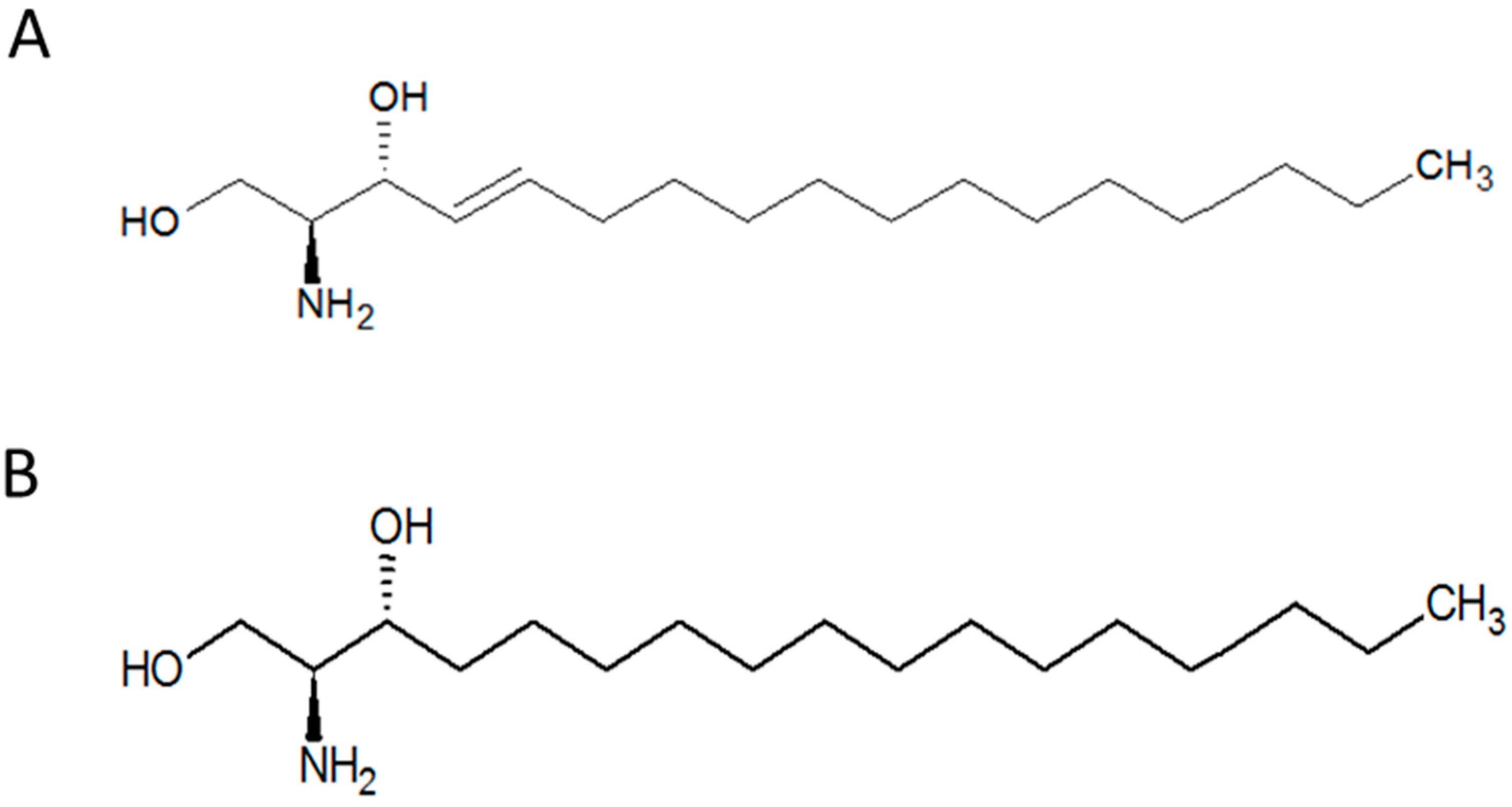 Biomolecules | Free Full-Text | Isolation and Quantification of ...