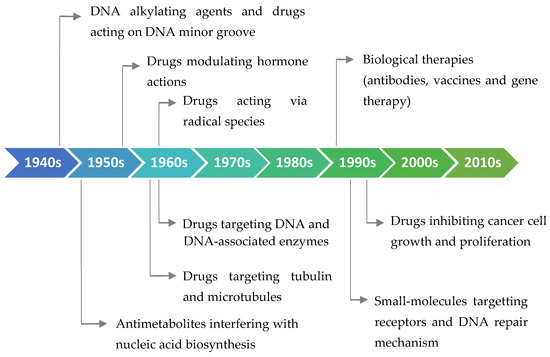 Natural Products and Synthetic Analogs as a Source of Antitumor Drugs
