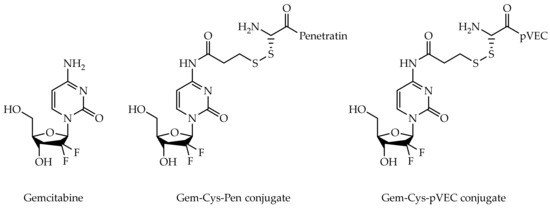 Combination of Gemcitabine with Cell-Penetrating Peptides: A Pharmacokinetic Approach Using in ...