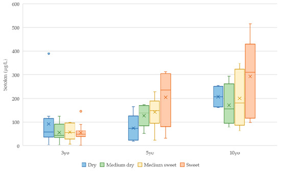 Is Sotolon Relevant to the Aroma of Madeira Wine Blends?