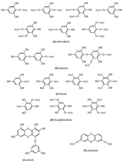 The Quest for Phenolic Compounds from Macroalgae: A Review of ...