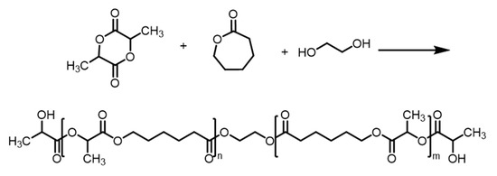 Synthesis and Application of a Thermoplastic Plate of Poly(lactide-ε ...