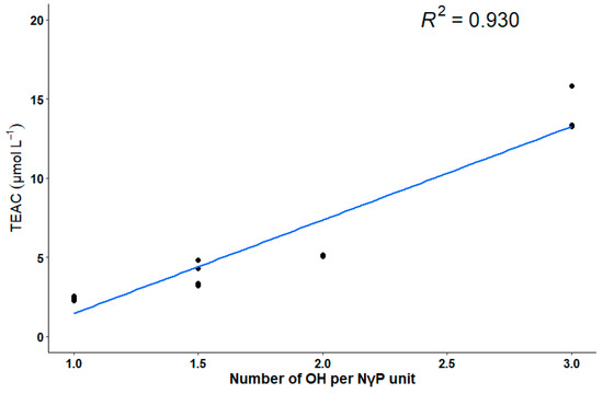 Naphtho-Gamma-Pyrones Produced by Aspergillus tubingensis G131: New ...