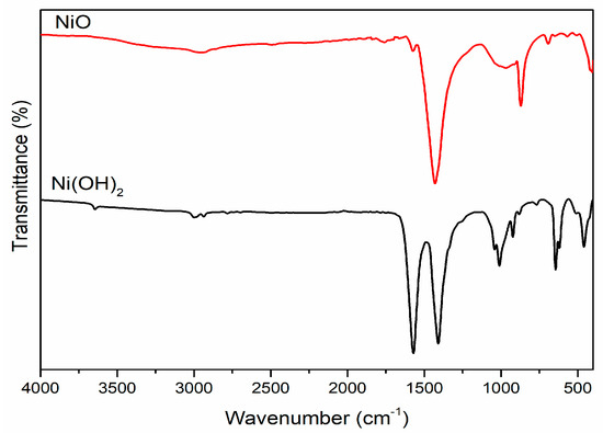 Phytogenic Generation of NiO Nanoparticles Using Stevia Leaf Extract ...