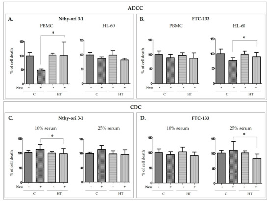 Biomolecules Free Full Text The Contribution Of Igg Glycosylation