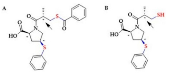 Hydrogen Sulfide in Pharmacotherapy, Beyond the Hydrogen Sulfide-Donors
