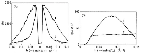 The Molten Globule, and Two-State vs. Non-Two-State Folding of Globular ...