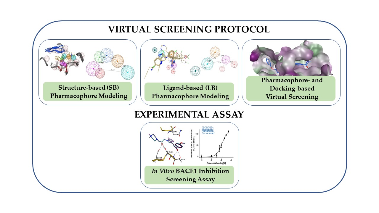Biomolecules Free Full Text Combining Virtual Screening Protocol And In Vitro Evaluation