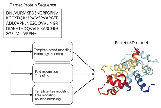Biomolecules | Free Full-Text | Machine Learning Approaches for Quality ...