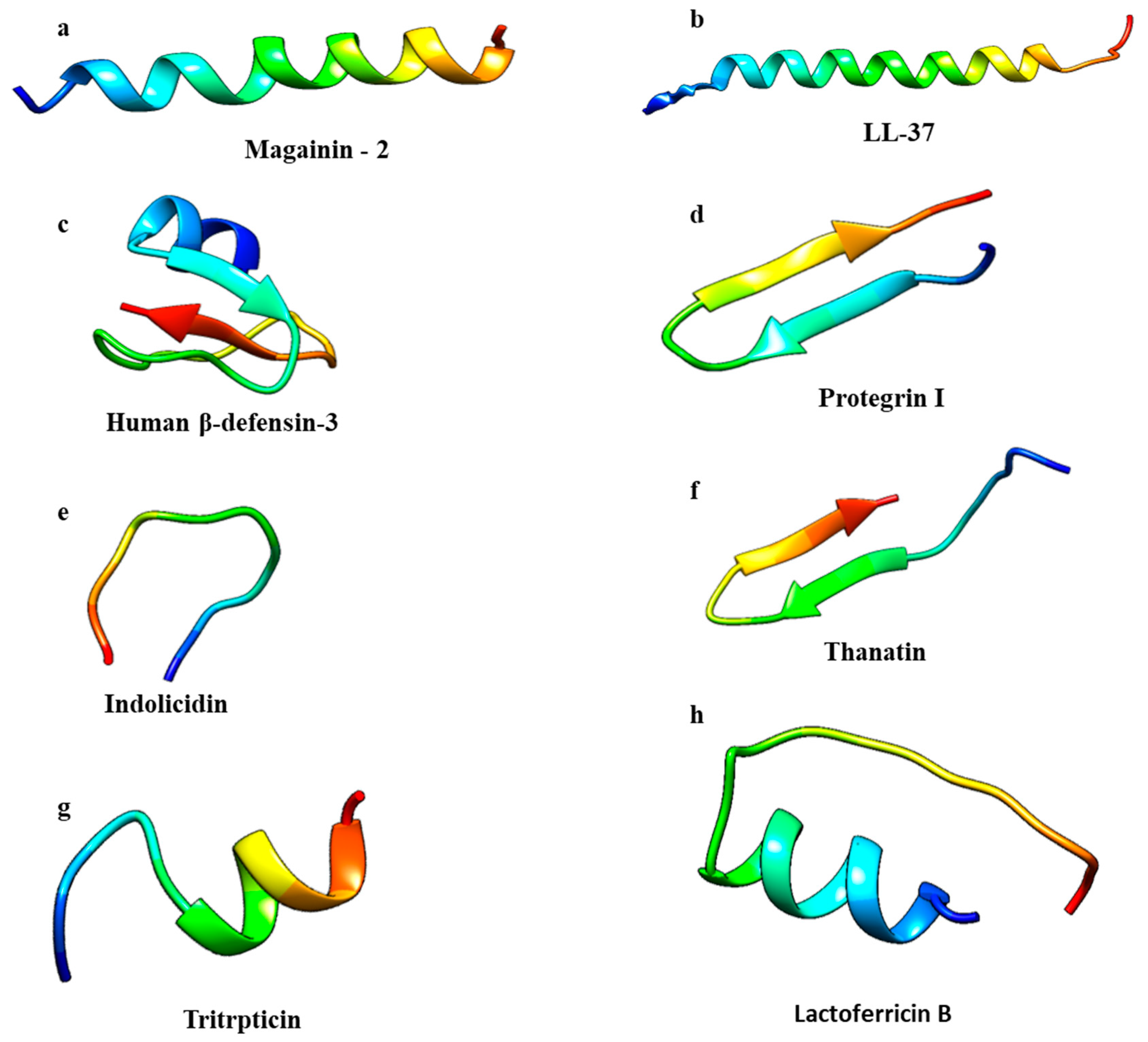 Biomolecules Free Full Text Antimicrobial And Antibiofilm Peptides