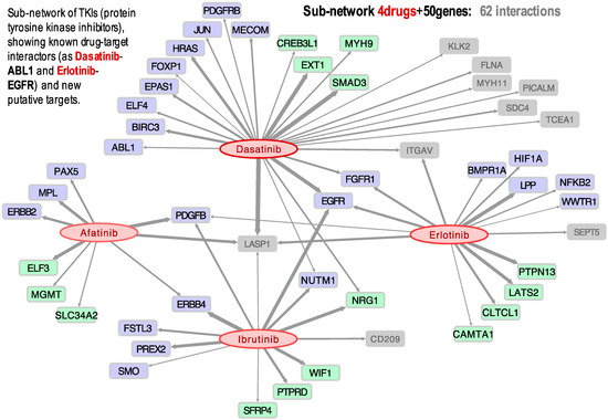 Mining Drug-Target Associations in Cancer: Analysis of Gene Expression ...