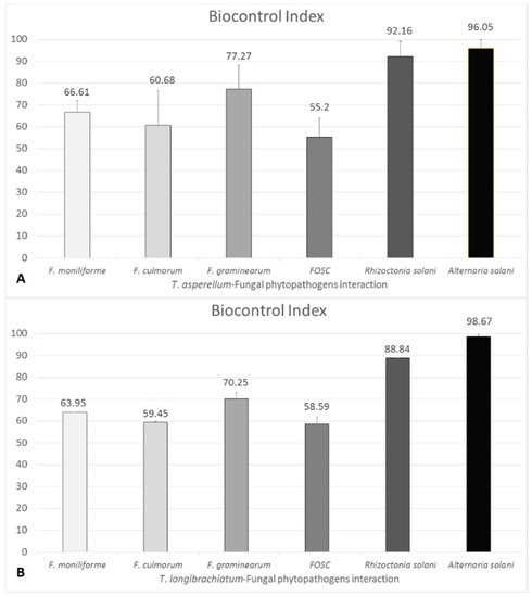 Changes in Peptaibol Production of Trichoderma Species during In Vitro Antagonistic Interactions ...
