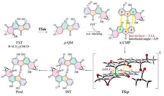 Understand the Specific Regio- and Enantioselectivity of Fluostatin ...
