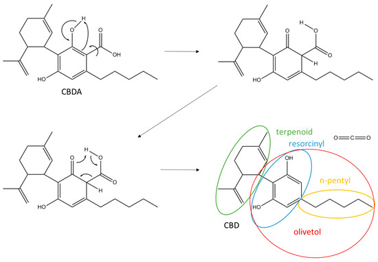 Isolation, Purification, and Antimicrobial Characterization of ...
