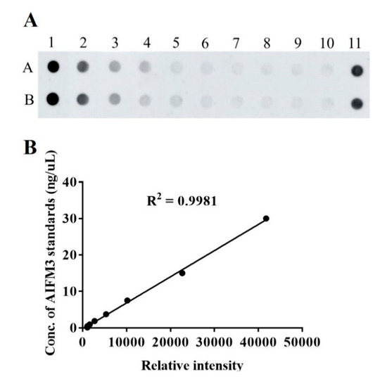 Biomolecules | Free Full-Text | Apoptosis-Inducing Factor ...
