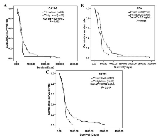 Biomolecules | Free Full-Text | Apoptosis-Inducing Factor ...