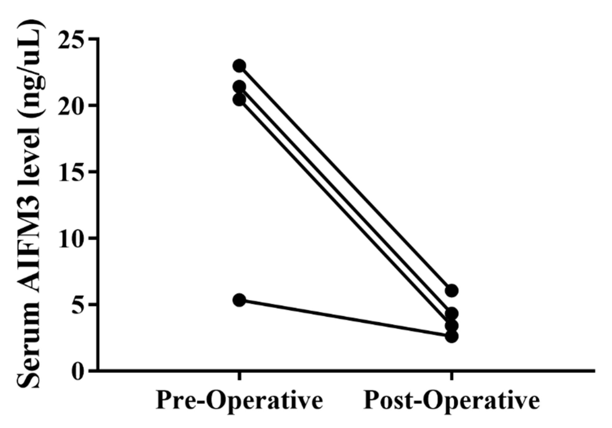 Biomolecules | Free Full-Text | Apoptosis-Inducing Factor ...