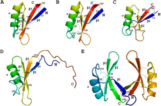 Biomolecules | Free Full-Text | Defensins of Grasses: A Systematic Review