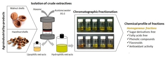 Biomolecules | Free Full-Text | Recovery of Bioactive Compounds from ...