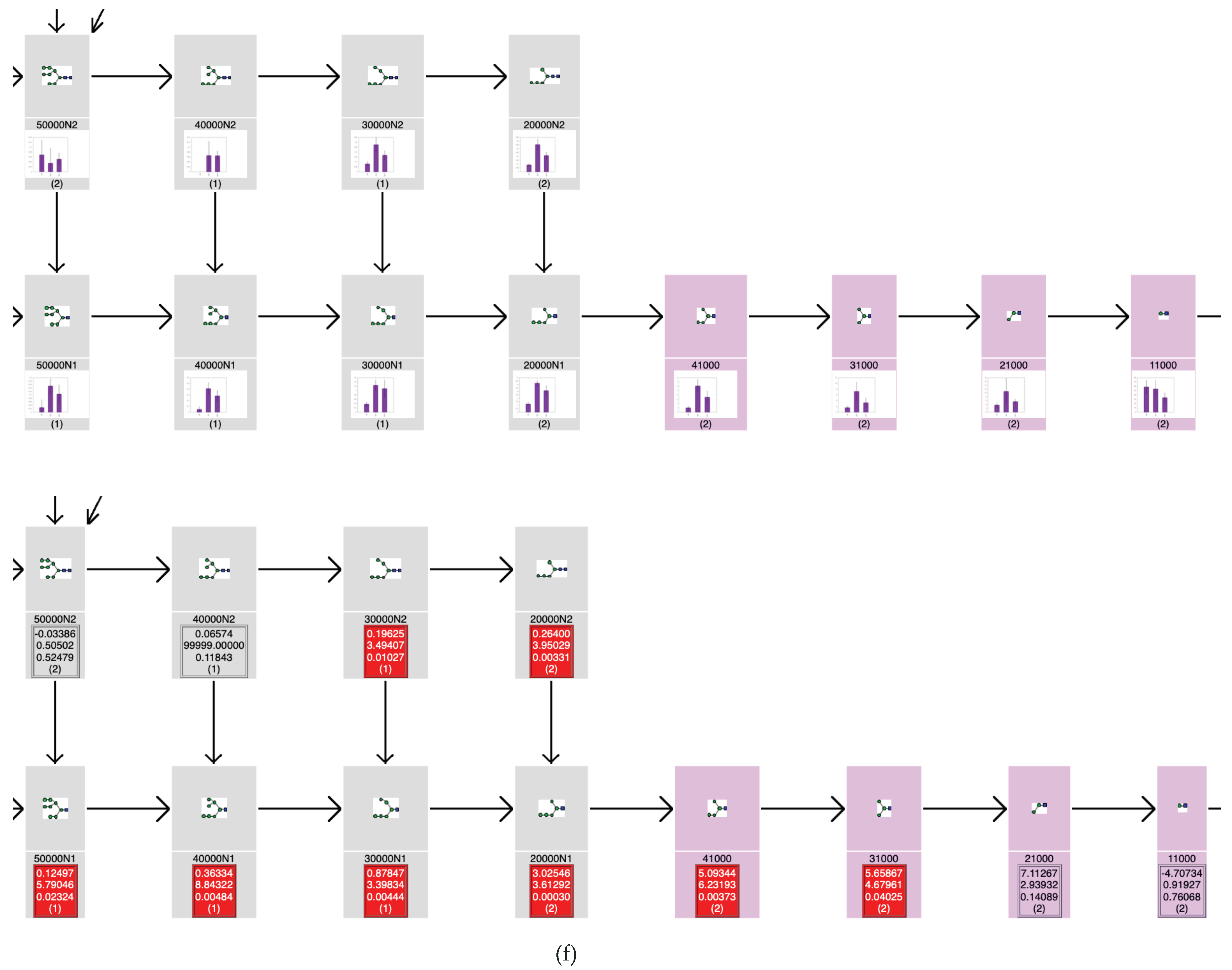 Toolbox Accelerating Glycomics (TAG): Glycan Annotation from MALDI-TOF ...