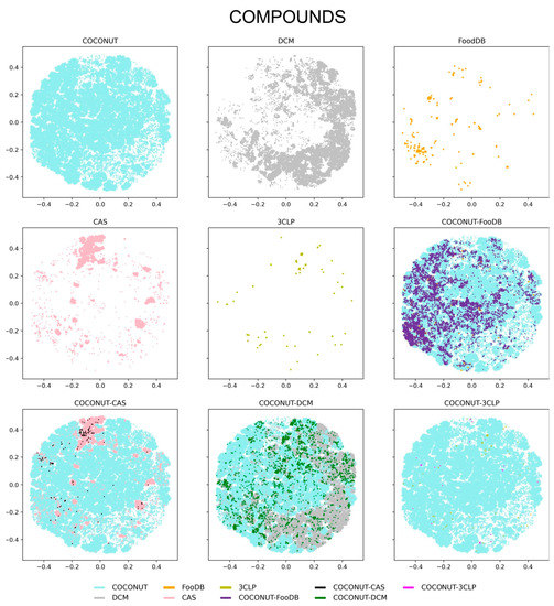 Fragment Library of Natural Products and Compound Databases for Drug ...