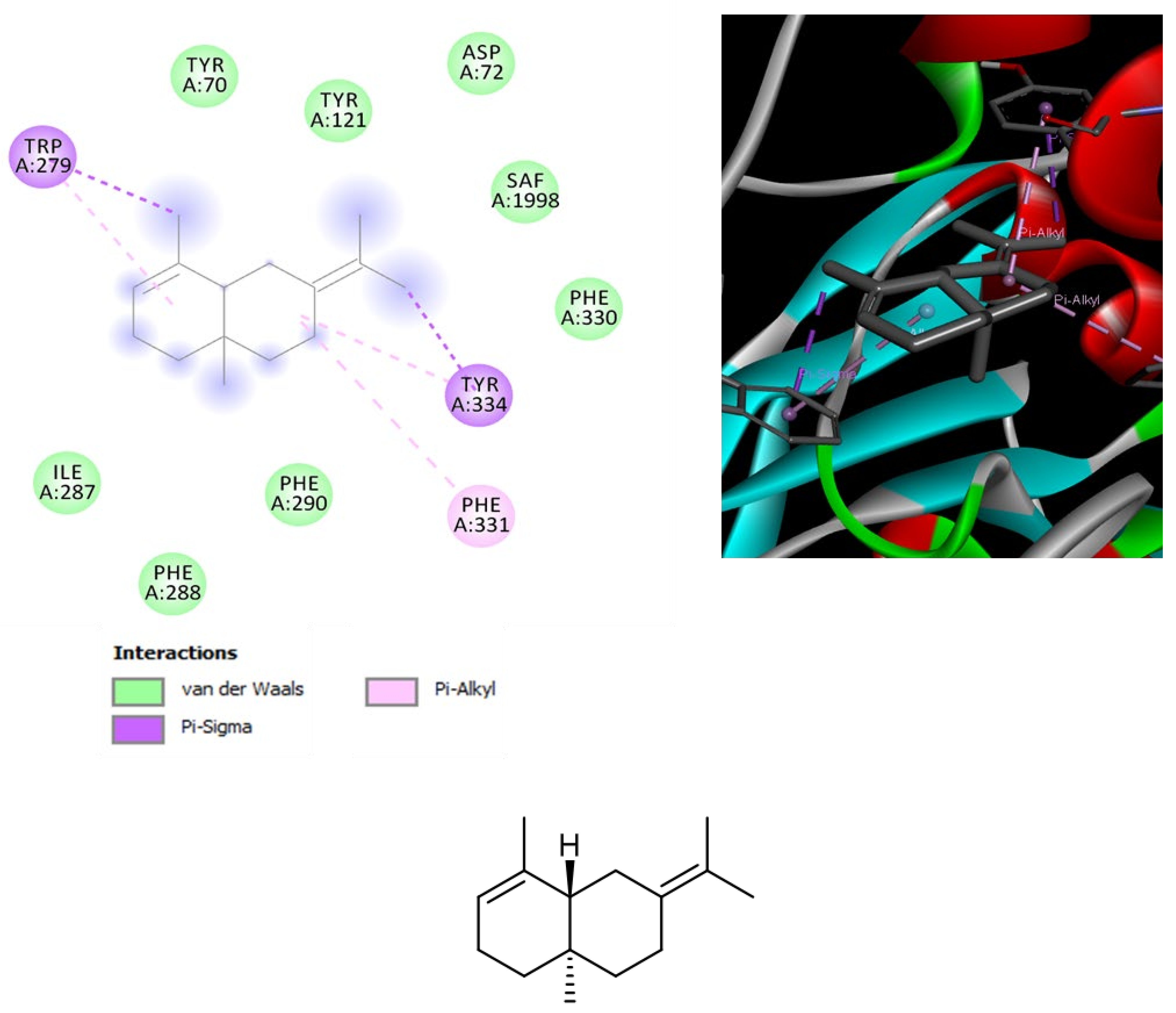 Biomolecules | Free Full-Text | Chemical and Bioinformatics Analyses of ...