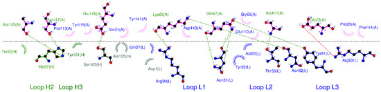 Anti-TNF Alpha Antibody Humira with pH-dependent Binding ...