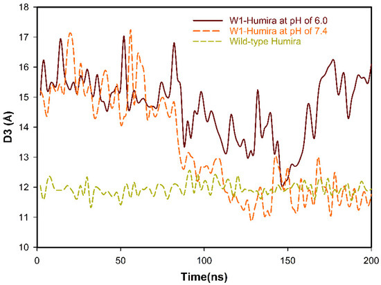 Anti-TNF Alpha Antibody Humira with pH-dependent Binding ...