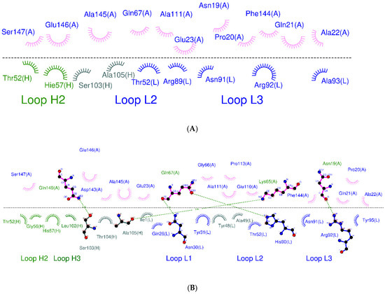 Anti-TNF Alpha Antibody Humira with pH-dependent Binding ...