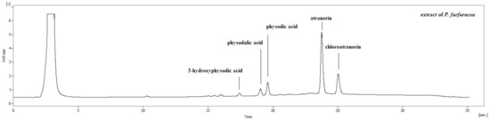 Potential Effect of Pseudevernia furfuracea (L.) Zopf Extract and ...