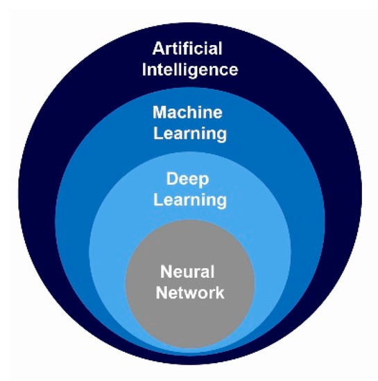 Biomolecules | Free Full-Text | Coupling Machine Learning and ...
