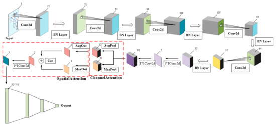 Biomolecules | Free Full-Text | CSConv2d: A 2-D Structural Convolution ...