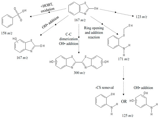Efficient Degradation of 2-Mercaptobenzothiazole and Other Emerging ...