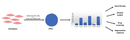 Biomolecules | Free Full-Text | Potential of Induced Pluripotent Stem ...