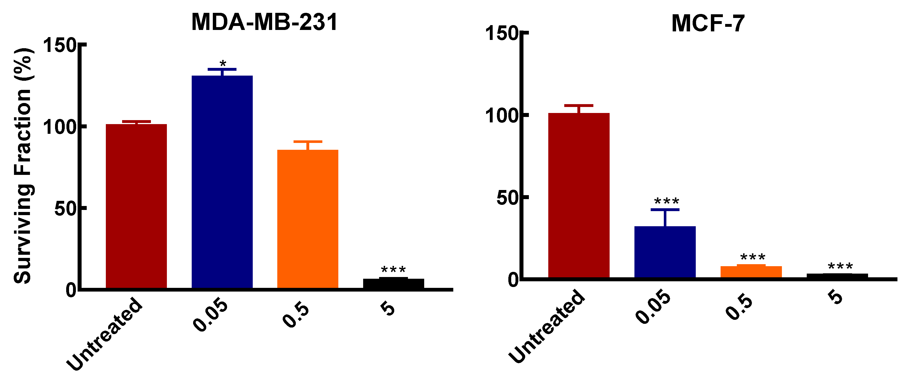 Characterising the Response of Human Breast Cancer Cells to Polyamine ...