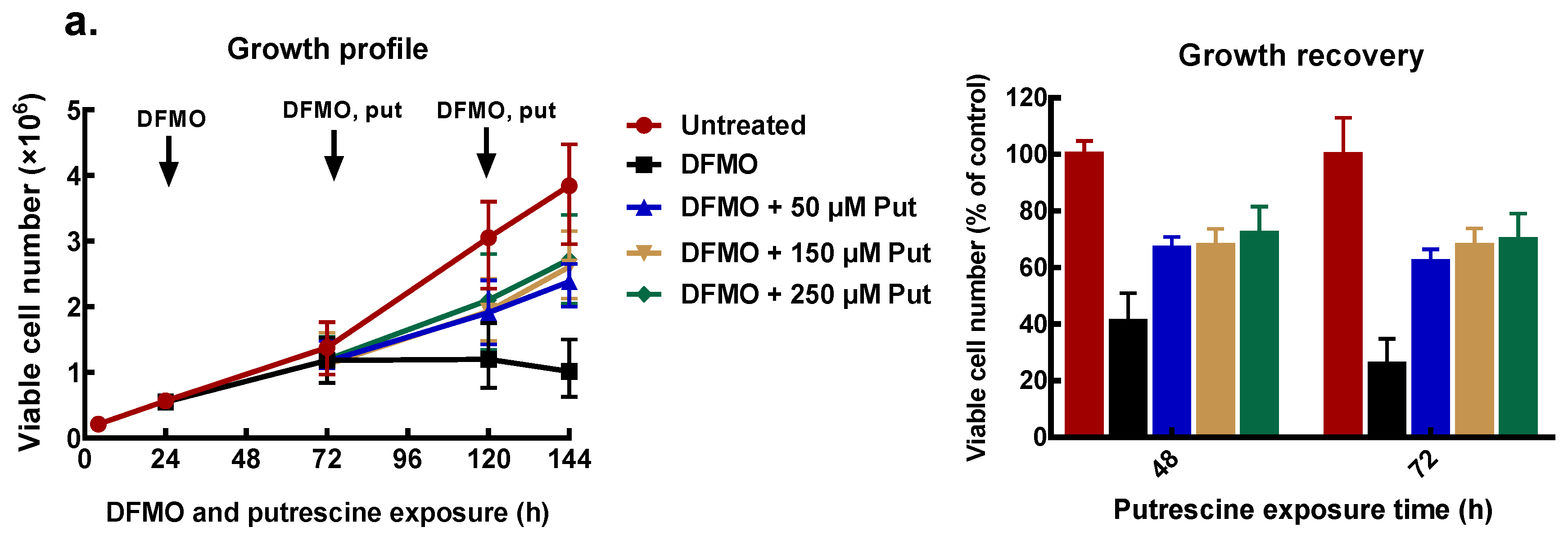 Characterising the Response of Human Breast Cancer Cells to Polyamine ...