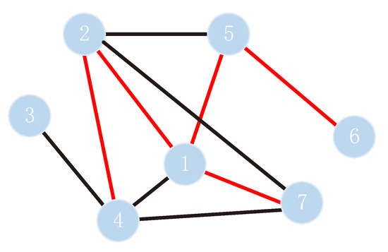 Predicting Protein–Protein Interactions via Gated Graph Attention Signed Network