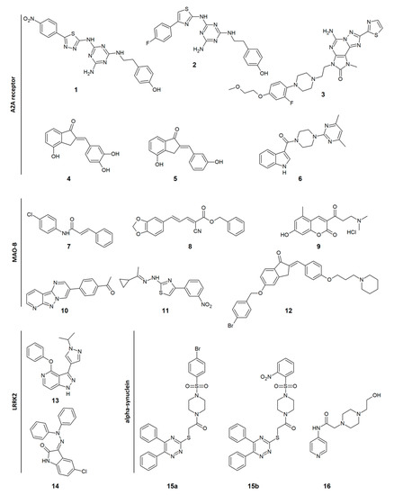 Current Approaches and Tools Used in Drug Development against Parkinson ...