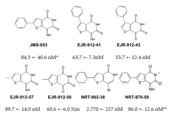 Credentialing and Pharmacologically Targeting PTP4A3 Phosphatase as a ...