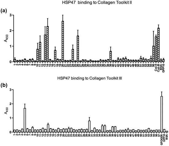 Biomolecules | Free Full-Text | Identification of HSP47 Binding Site on ...