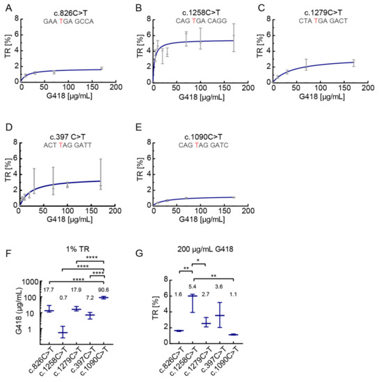 Stop Codon Context-Specific Induction of Translational Readthrough