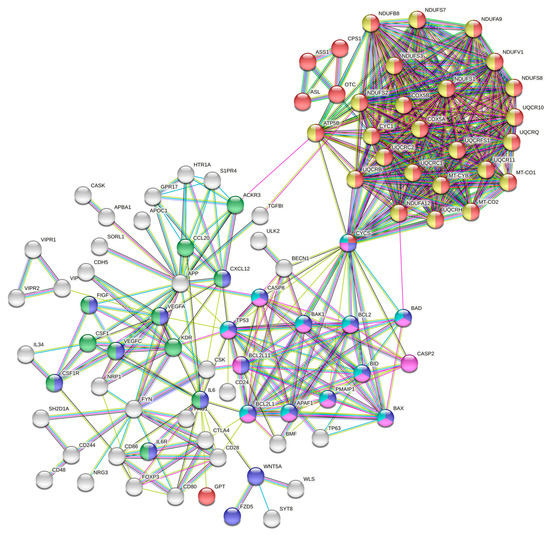 GNAi2/gip2-Regulated Transcriptome and Its Therapeutic Significance in ...