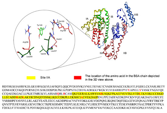 Design and Synthesis of Novel Peptides to Protect Ferulic Acid against ...