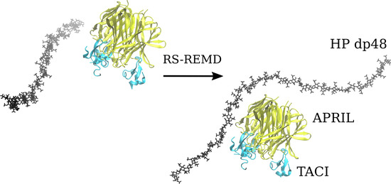 Biomolecules | Free Full-Text | Advanced Molecular Dynamics Approaches ...
