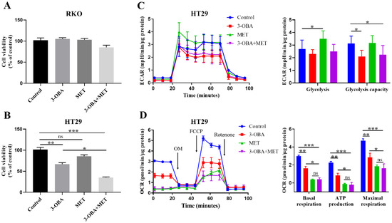 Dual Blockade of Lactate/GPR81 and PD-1/PD-L1 Pathways Enhances the ...