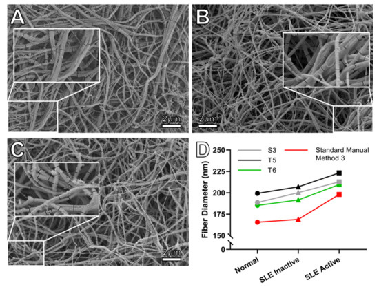 Automated Fiber Diameter and Porosity Measurements of Plasma Clots in ...