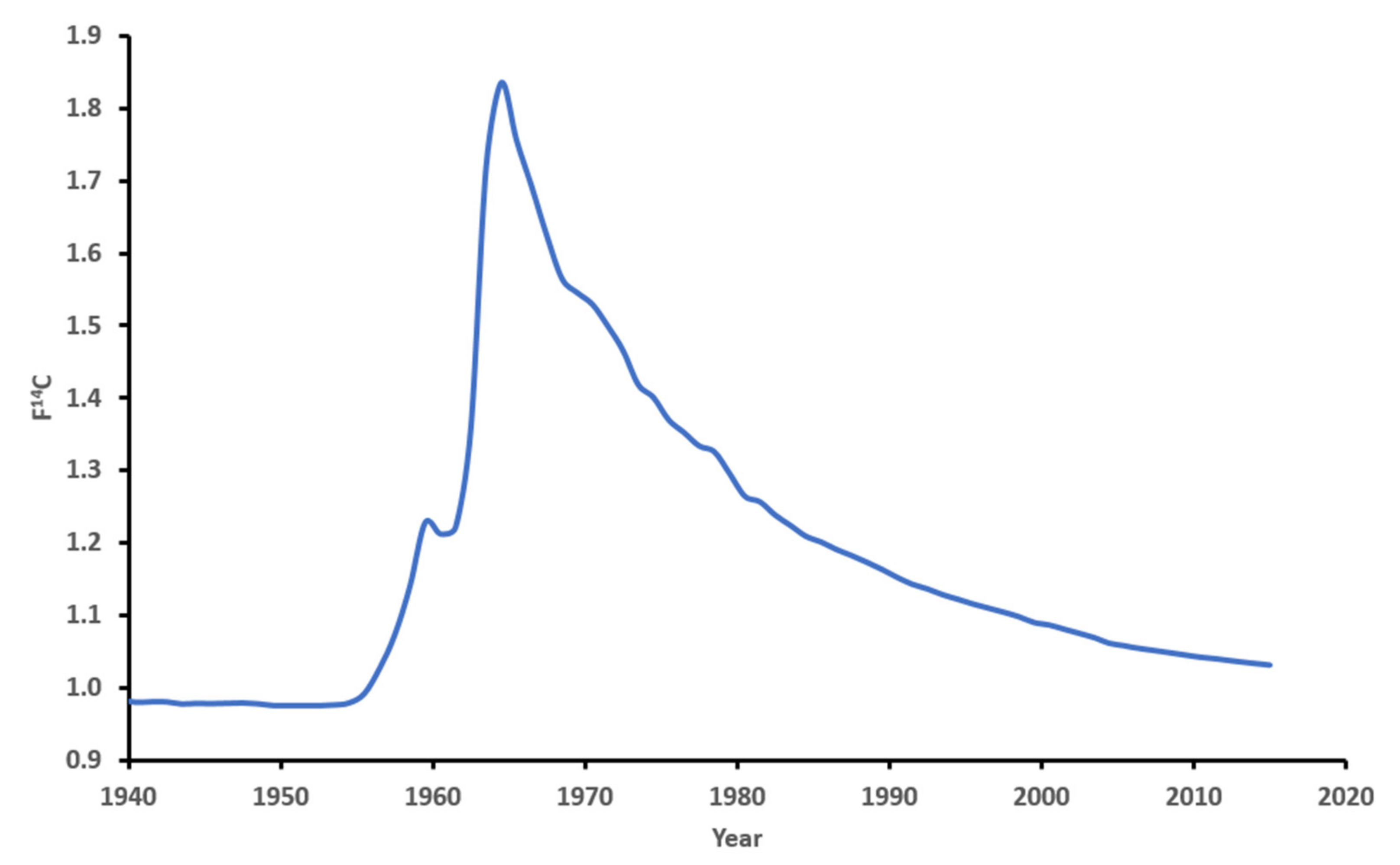 Biomolecules | Free Full-Text | Analysis of 14C, 13C and Aspartic Acid ...