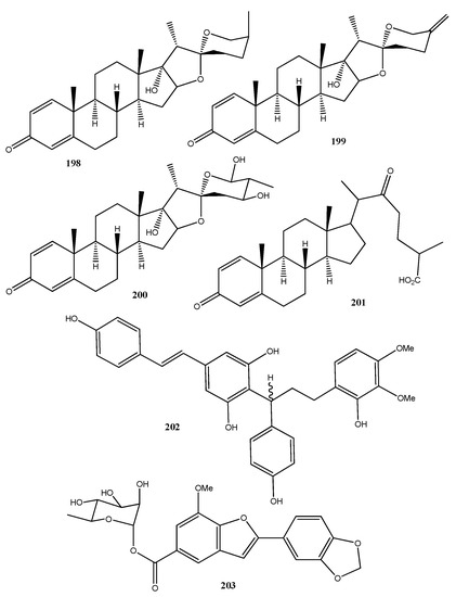 Natural Bioactive Cinnamoyltyramine Alkylamides and Co-Metabolites
