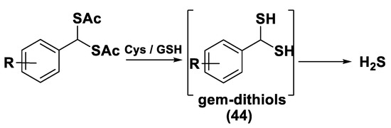 H2S Donors and Their Use in Medicinal Chemistry